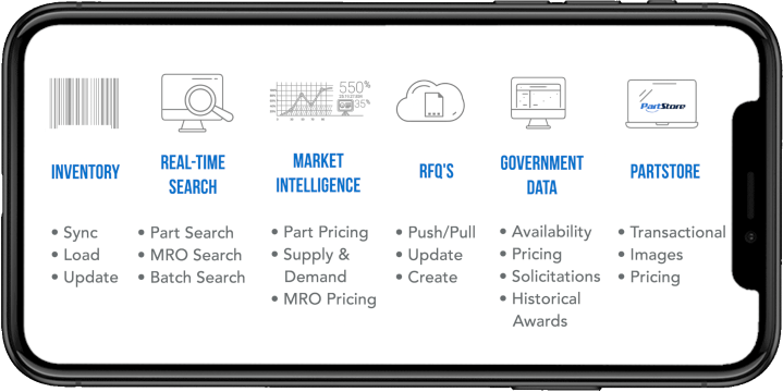 PARTSBASE - AVIATION MARKETPLACE & COMMUNITY